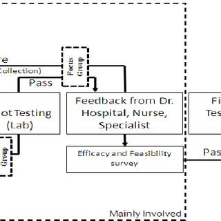 Image result for Pilot Testing Computer Science