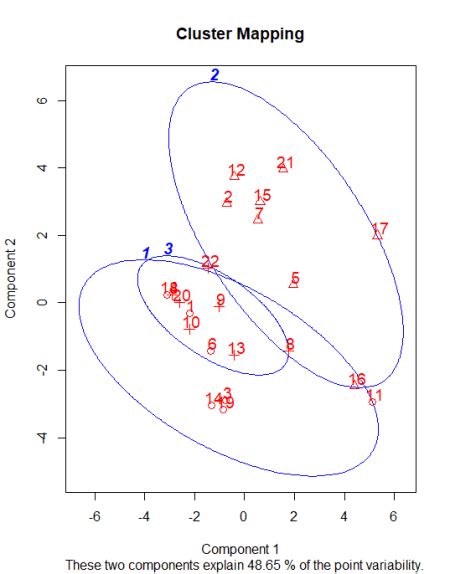 Image result for Simulating Cluster Sample R