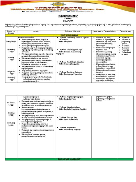 Image result for Graph Grade 6 Filipino Module