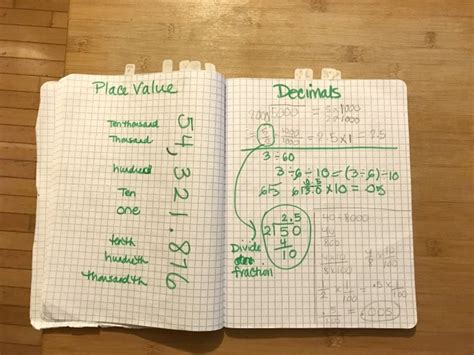 Image result for Making Math Workbooks