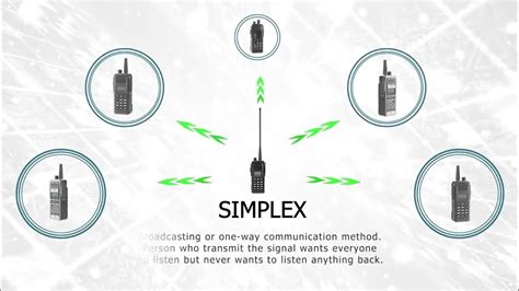 Image result for Simplex Mode