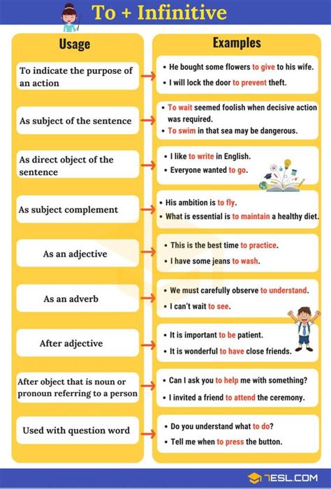 Image result for To-Infinitive