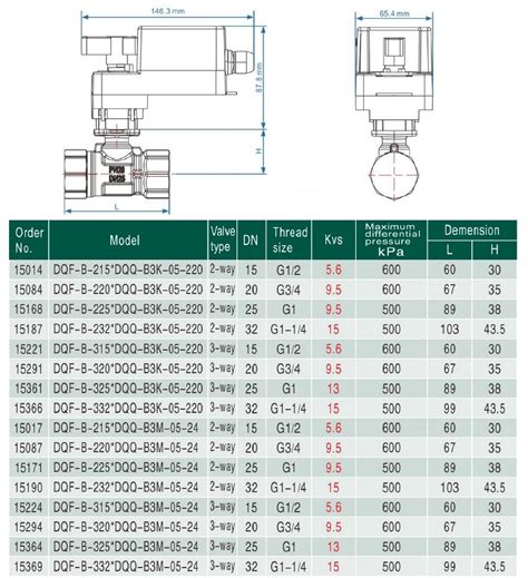 Image result for Two-Way Modulating Control Valve