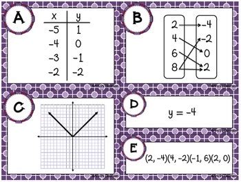 Image result for Function Card Sort