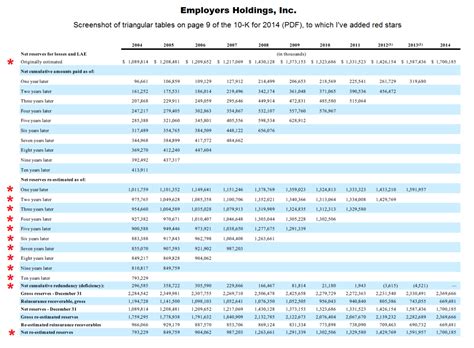 Image result for Statutory Redundancy Calculator Excel
