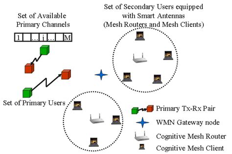 Image result for Simulator Setup for Communication