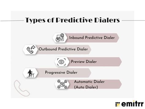 Image result for Predictive Dialer Flow Chart