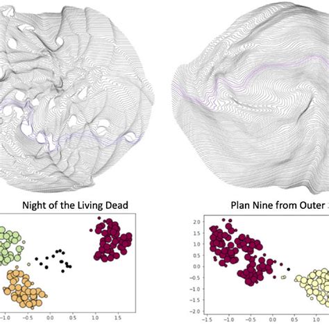 Image result for Emotion Data Visualization Unity