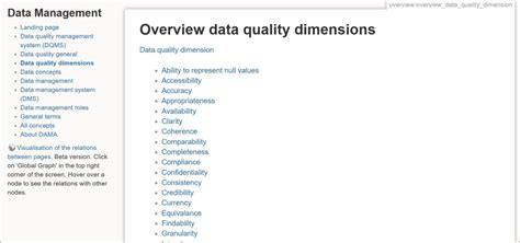 Image result for Data Quality Dimensions