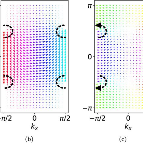 Image result for Vortex Field