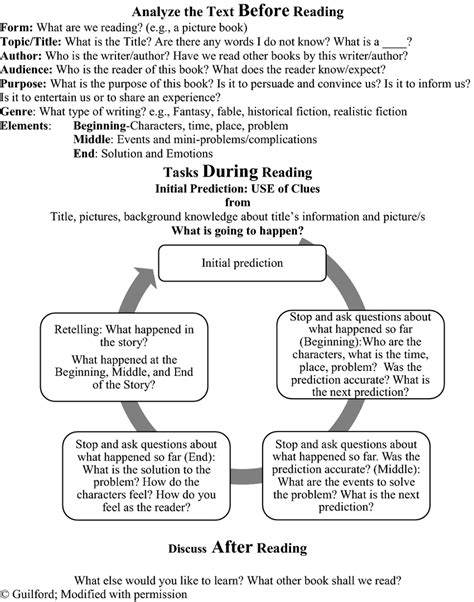 Image result for General Reading Comprehension Guide