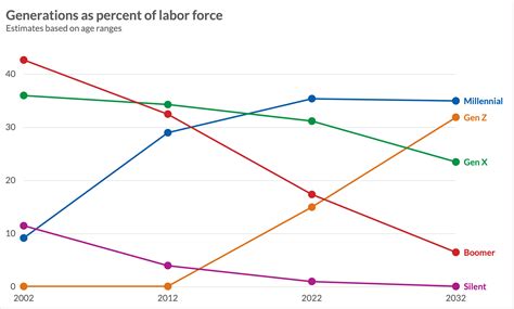 Image result for Graph Labeling