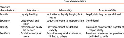 Image result for Implicit Function Definition