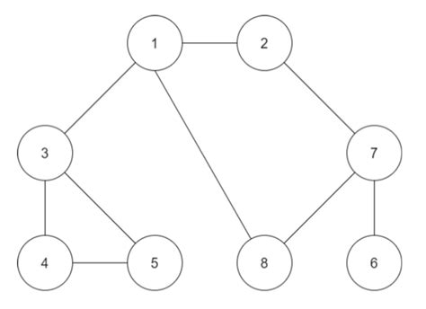 Image result for Graph Traversal Algorithm for Risk Metigation