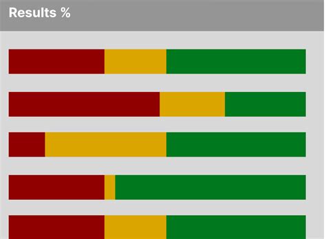 Image result for Horizontal Bar Graph
