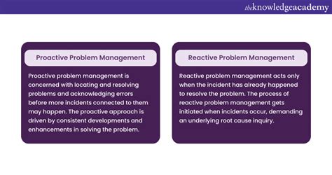 Image result for Problem Manager