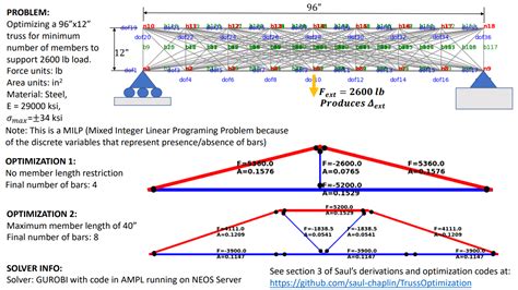 Image result for Truss Problems Pytel