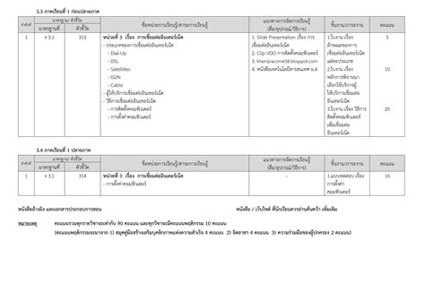 Image result for 6 Week Course Outline