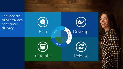 Image result for ALM Application Lifecycle Management