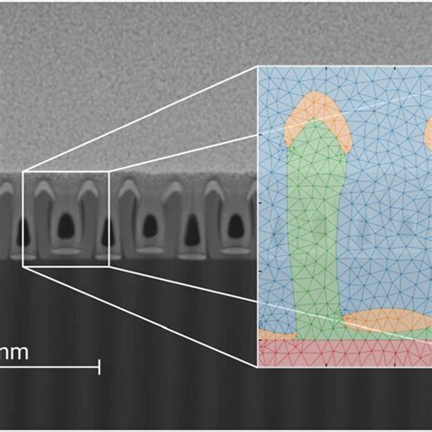 Image result for Double Patterning Process