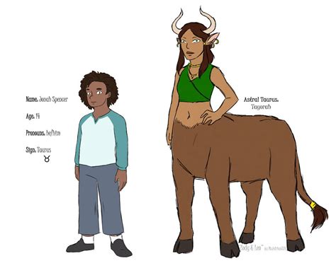 Image result for Taurus Human Form