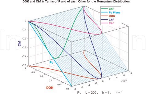 Image result for Complex Probability Equation
