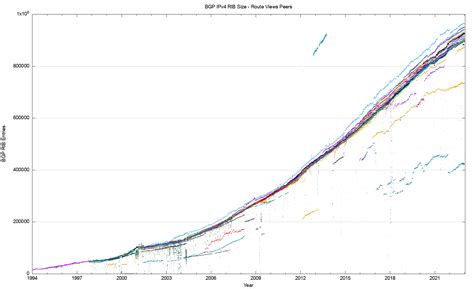 Image result for BGP Routing Table Explained