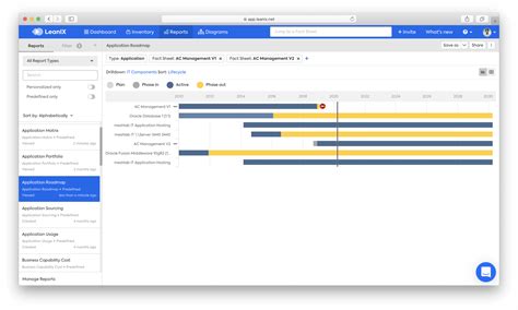 Image result for Example TOGAF Technology Road Map