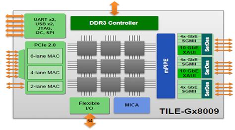 Image result for Multi-Core Processor