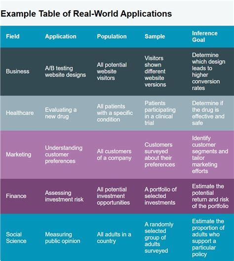 Image result for Statistical Inference Examples