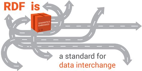 Image result for RDF Action