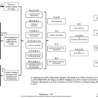 Image result for Program Theory Matrix