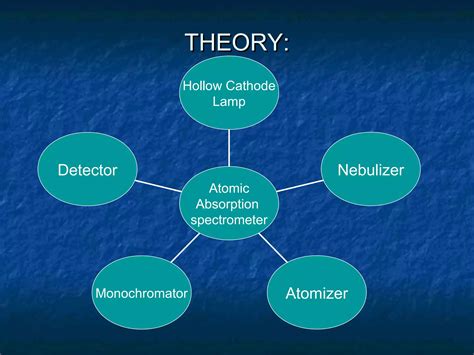 Image result for Atomic Absorption Spectroscopy