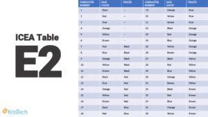 Image result for E1 E2 Color Code