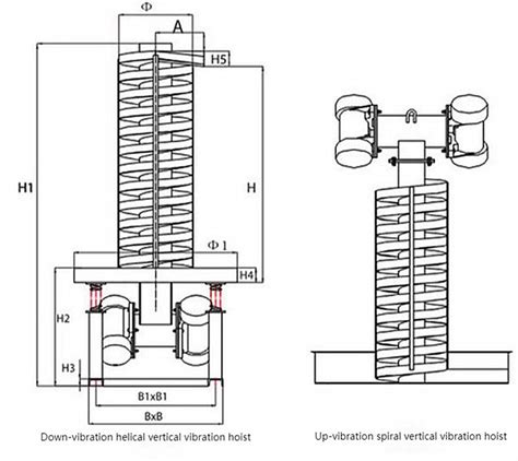 Image result for Spinner Normal Elevator