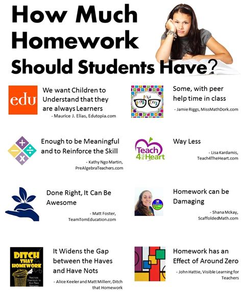 Image result for How Many Students Do Homework