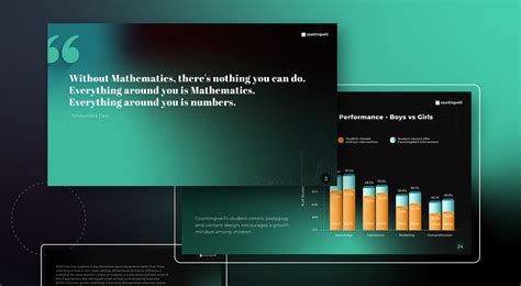 Image result for Math Basics Presentation