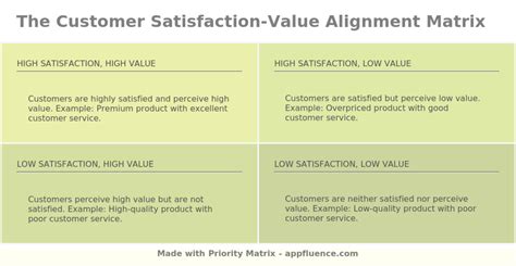 Image result for Customer Alignment
