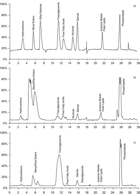 Image result for Total Lipid Calculation Formula