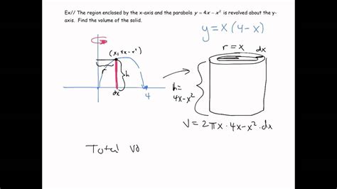 Image result for Shell Method Calculus