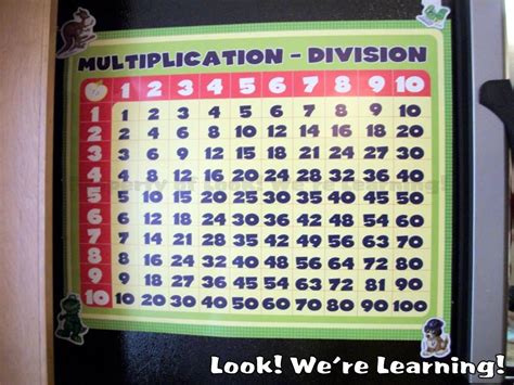 Image result for Multiplication Multiplying
