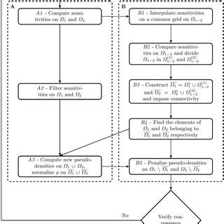 Image result for Algorithm to Simplify a Triangular Mesh