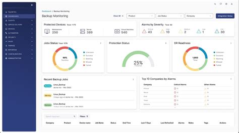 Image result for Best Desktop Management Software