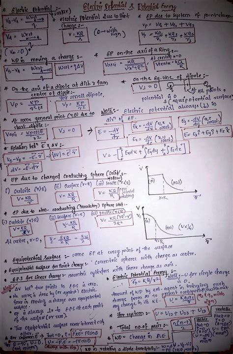 Image result for Modern Physics Pee Class 12 Short Notes