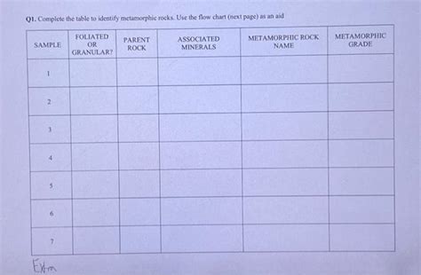 Image result for Earth Science Reference Table Metamorphic Rocks