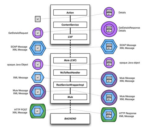 Image result for Rust Stream Map