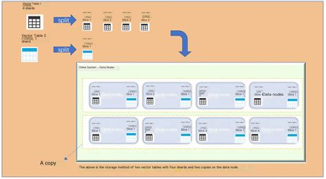 Image result for Open Search Nested Vector Field