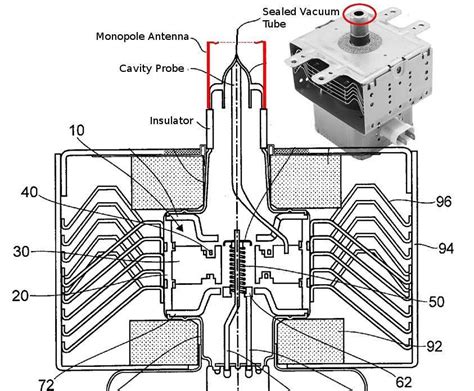 Image result for Magnetron Hack