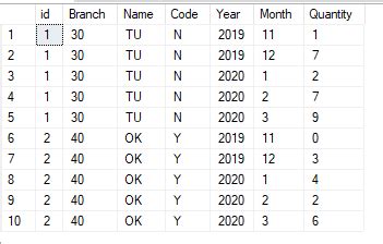 Image result for Help with SQL Query