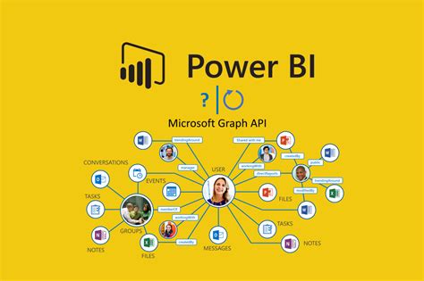 Image result for Power BI Graph API